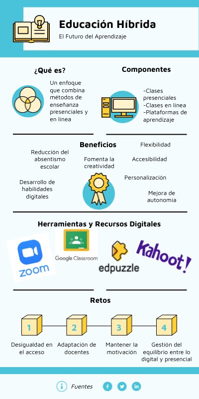 Educación Híbrida | Genially