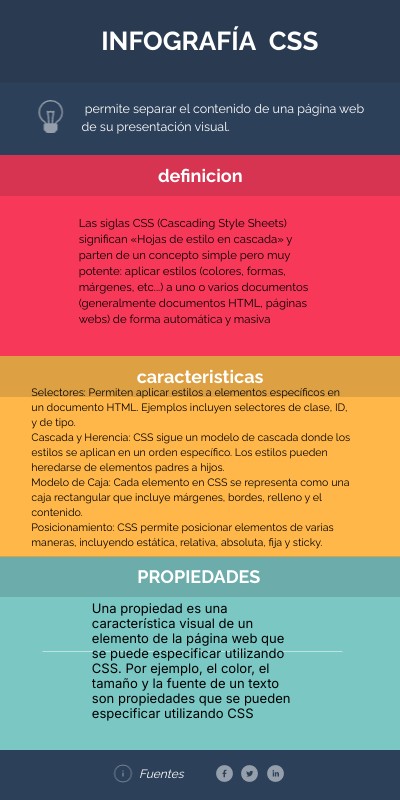 INFOGRAFÍA CSS | Genially