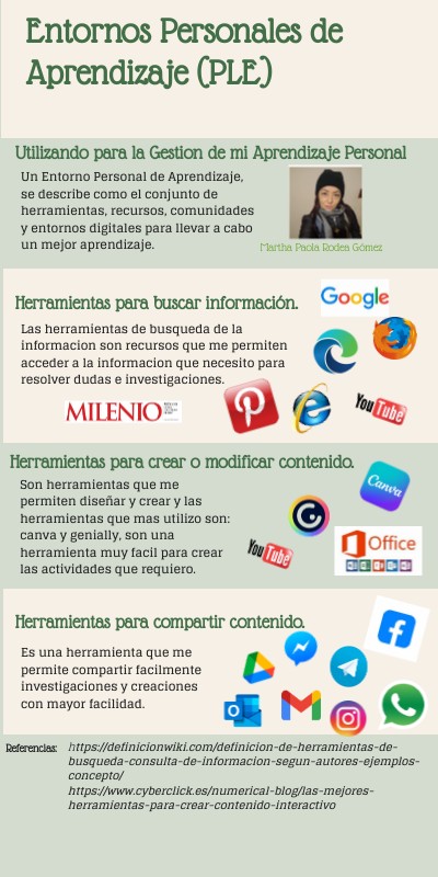 Entornos Personales de Aprendizaje (PLE) | Genially