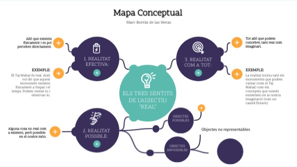 32) Esquema dels tres sentits de l'adjectiu "real" | Genially