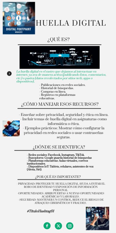 HUELLA DIGITAL | Genially