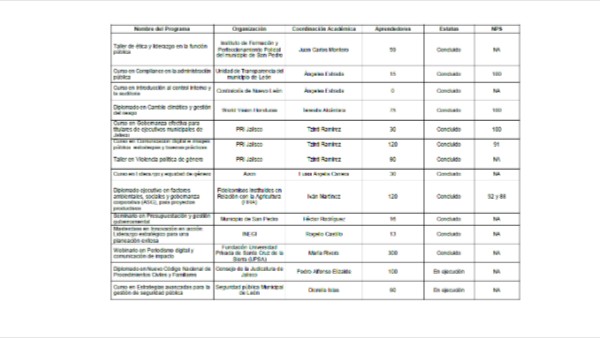 ECSG- U4O | Genially