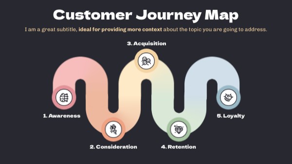 Journey Map | Genially