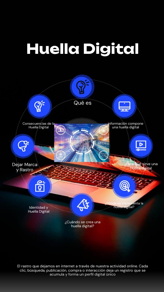 Huella Digital | Genially