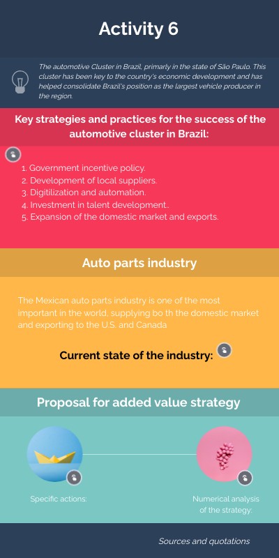 Activity 6 | Genially