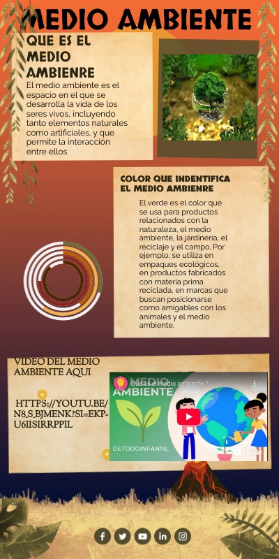 medio ambiente | Genially