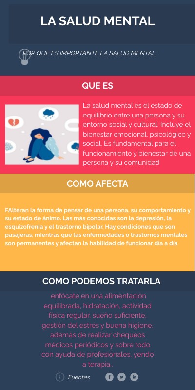 LA SALUD MENTAL | Genially