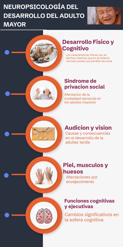 Neuropsicología del desarrollo del adulto mayor | Genially