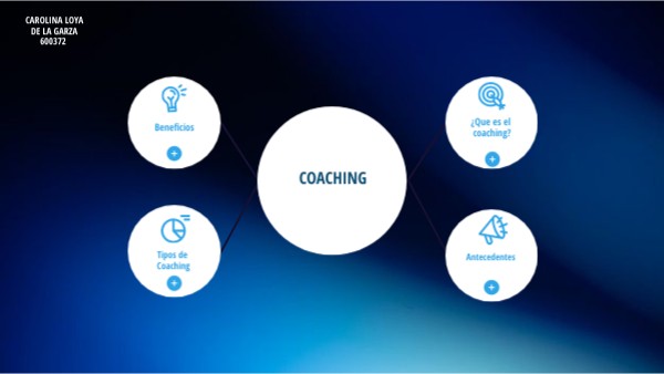 Coaching - Claudia Carolina Loya | Genially