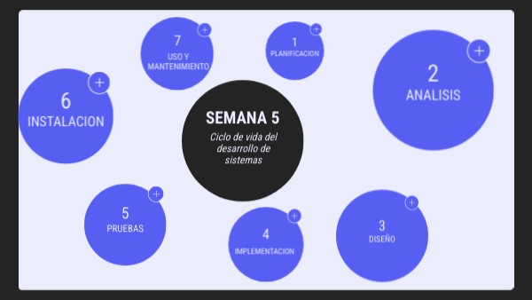 SEMANA 5 | Genially