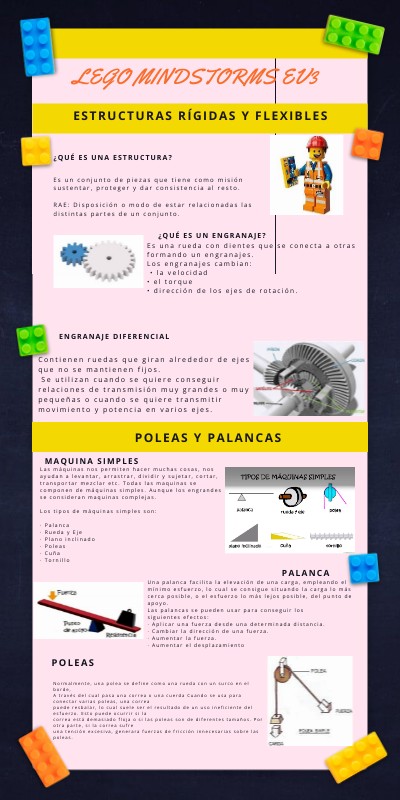 LEGO MINDSTORMS EV3 | Genially