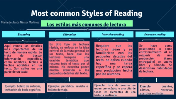 Most common Styles of Reading | Genially