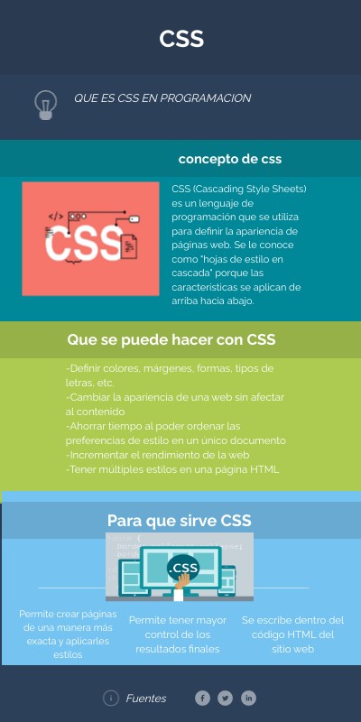 CSS Programacion | Genially