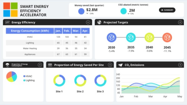 SMART ENERGY EFFICIENCY ACCELERATOR | Genially