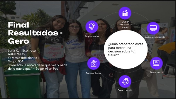 Final Resultados - Gero | Genially