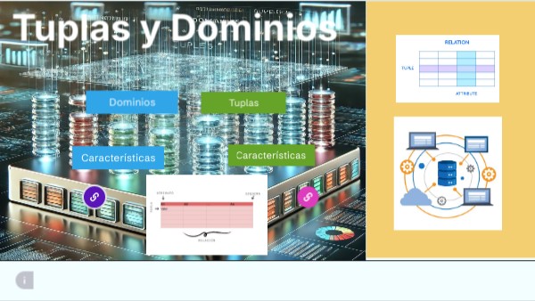 Tuplas y Dominios | Genially