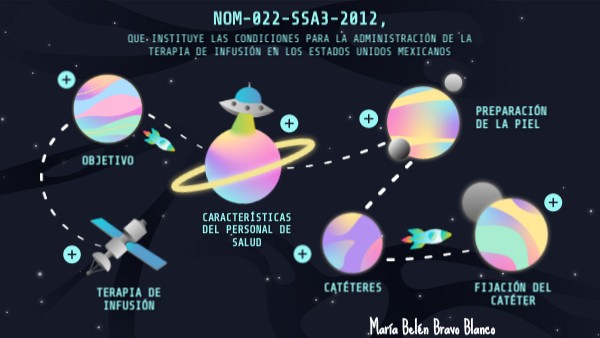 NOM-022-SSA3-2012, | Genially