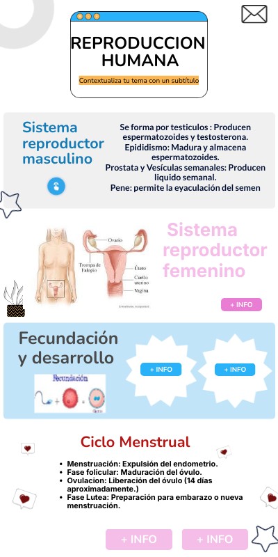 Genially_copy - REPRODUCCION HUMANa | Genially