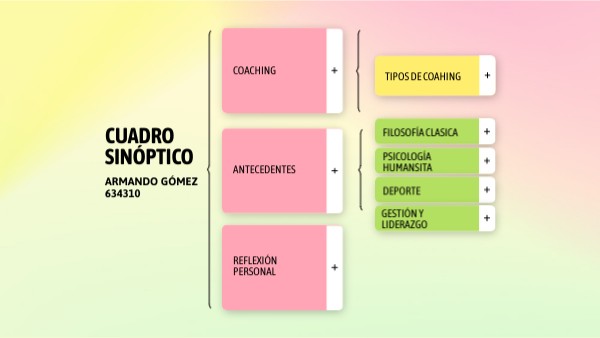 Cuadro sinóptico | Genially