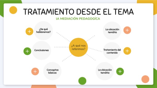 TRATAMIENTO DESDE EL TEMA | Genially