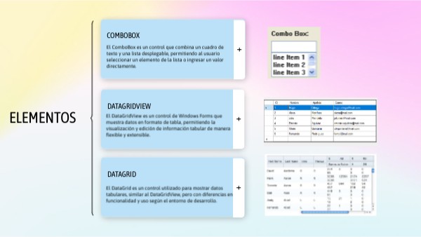 ELEMENTOS | Genially