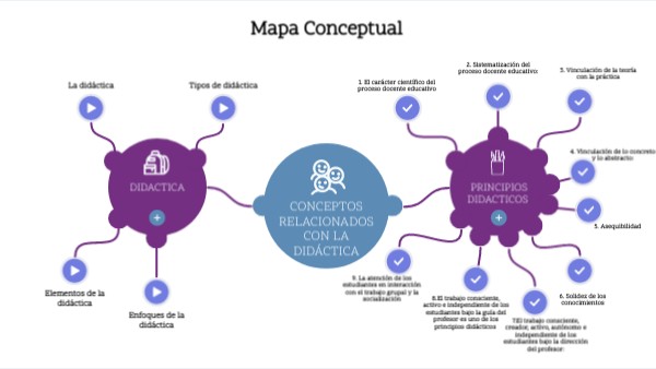 Mapa Conceptual | Genially