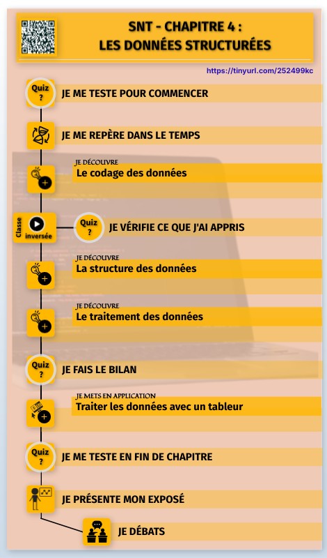 SNT - PLAN DE TRAVAIL - CHAPITRE 4 | Genially