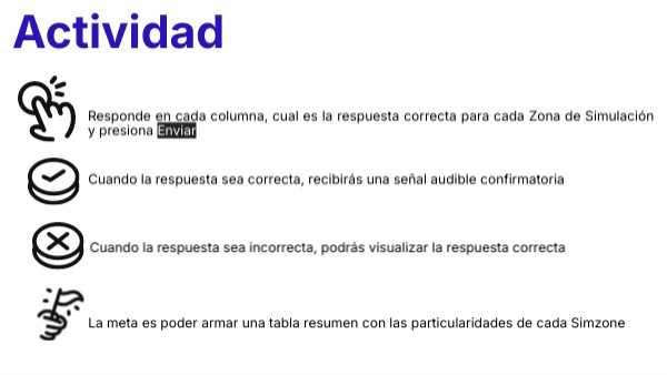 Resumen Simzones | Genially