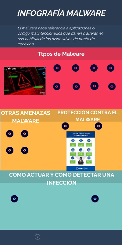 INFOGRAFÍA MALWARE | Genially