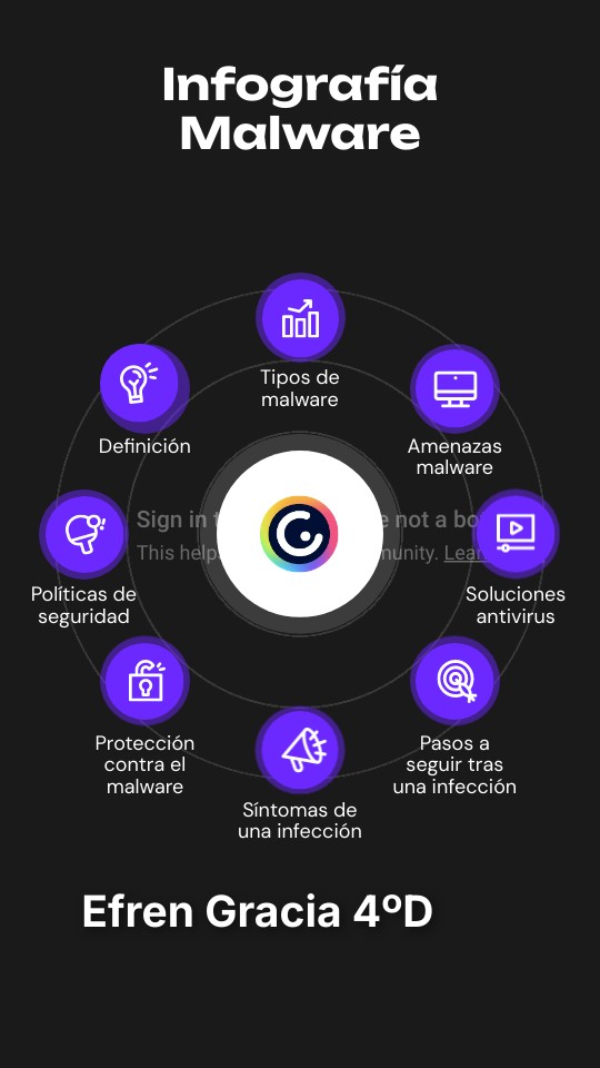 Infografía Malware | Genially