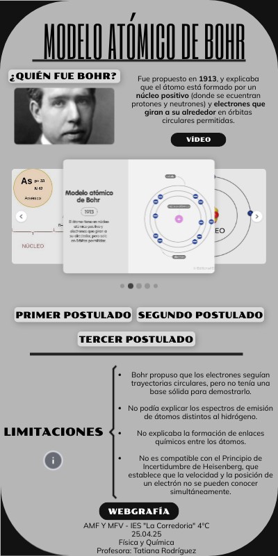 Módelo Bohr María y Aitana | Genially