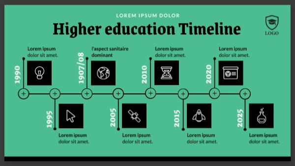 Higher education Timeline | Genially