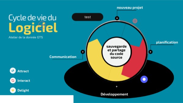GT5 partage code source | Genially