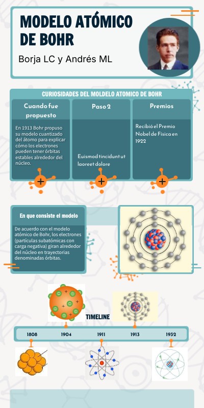 Modelo atómico de Bohr | Genially