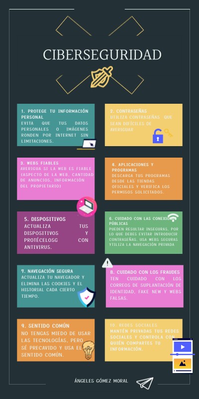 Ciberseguridad | Genially