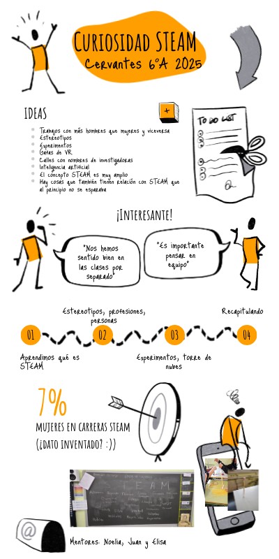 Inspira STEAM 2025 | Genially