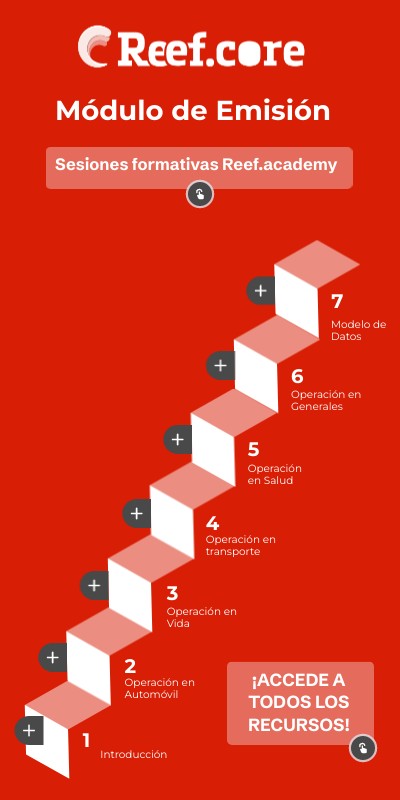 Módulo de Emisión | Genially