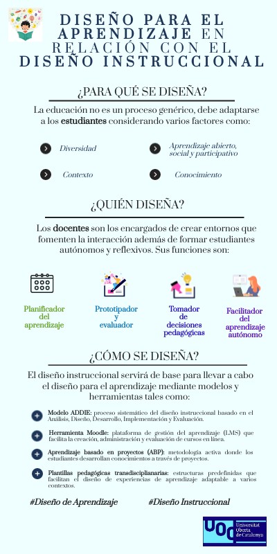 DISEÑO PARA EL APRENDIZAJE EN RELACIÓN CON EL DISEÑO INsTRUCCIONAL | Genially