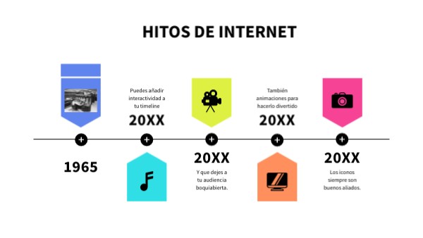 Hitos de Internet | Genially
