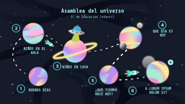 Asamblea del universo | Genially