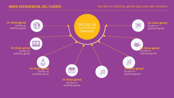 Mapa experiencial del cliente | Genially