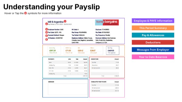 PAYSLIP | Genially