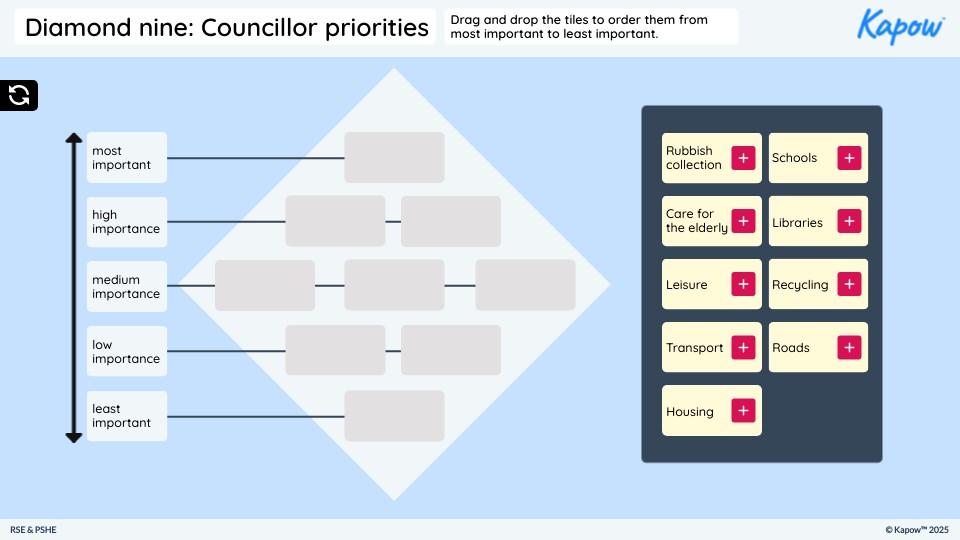 L6 Diamond nine: Councillor priorities | Genially