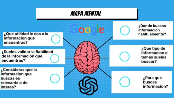 Mapa mental | Genially