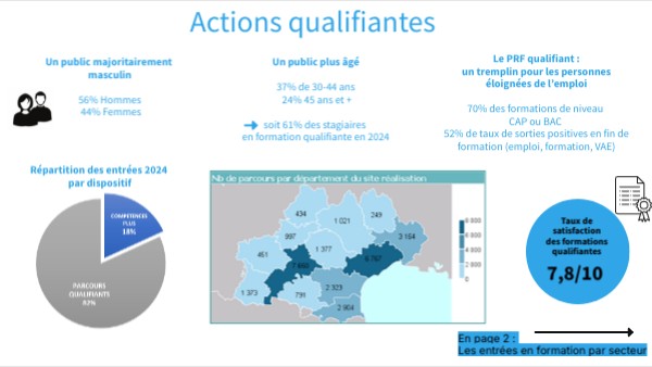 Bilan 2024 qualifiant | Genially