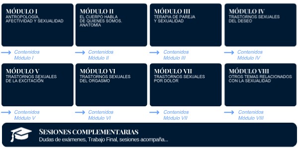 Contenidos Módulo I | Genially
