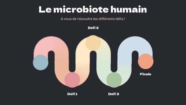 Le microbiote humain | Genially