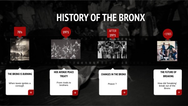 history of the bronx | Genially