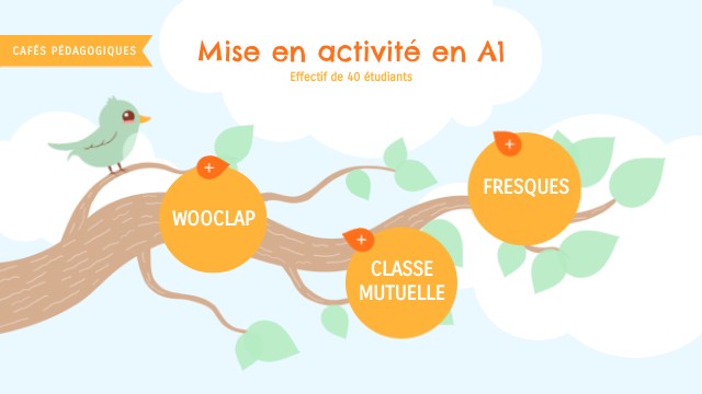 Mise en activité en A1 | Genially