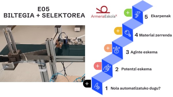 e05 biltegia + selektorea | Genially